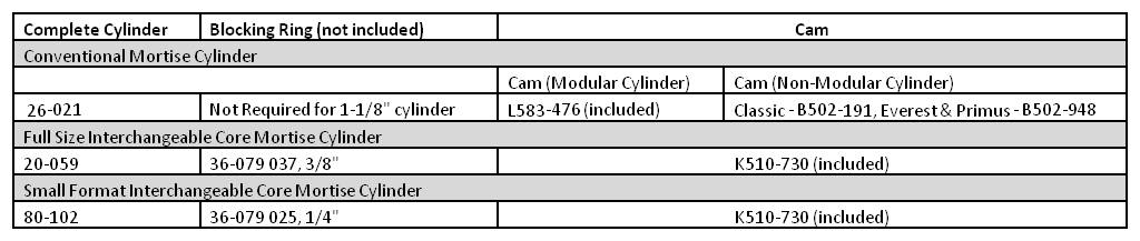 Locknetics 653-04 L2 NS SPDT Maintained Single Direction Keyswitch with ...