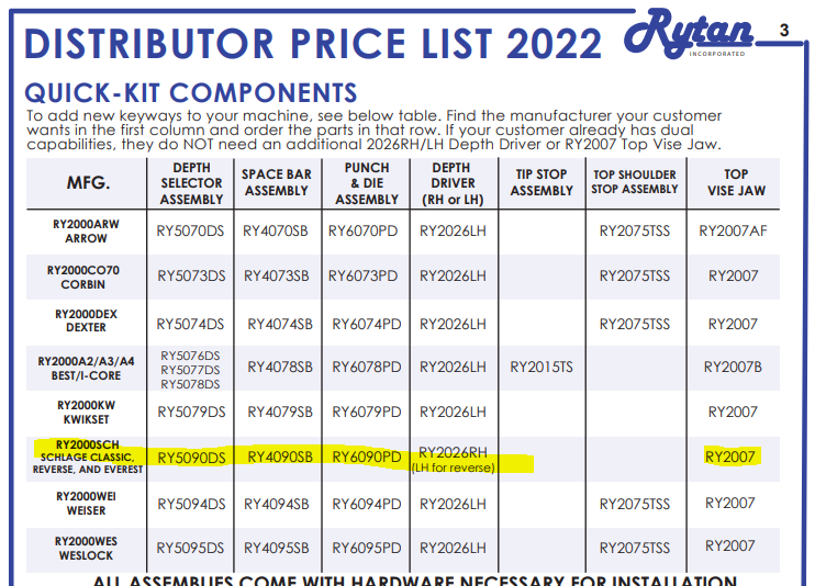 Rytan RY156 Schlage Quad Key Blank Adapter